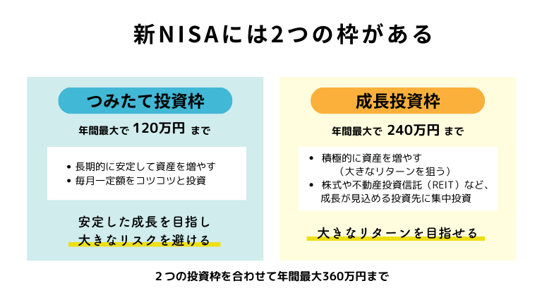 新NISA 毎月いくらが理想？20代におすすめの投資戦略はこれ！│新NISAのとびら